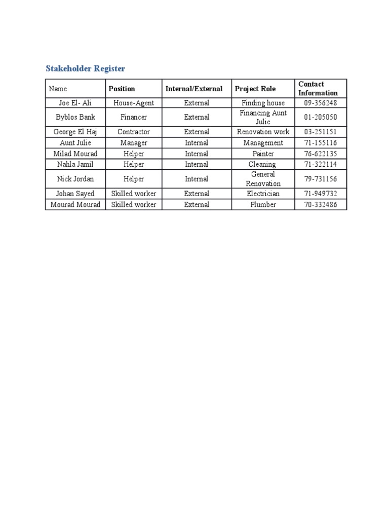 Stakeholder Register: Position Internal/External Project Role Contact ...