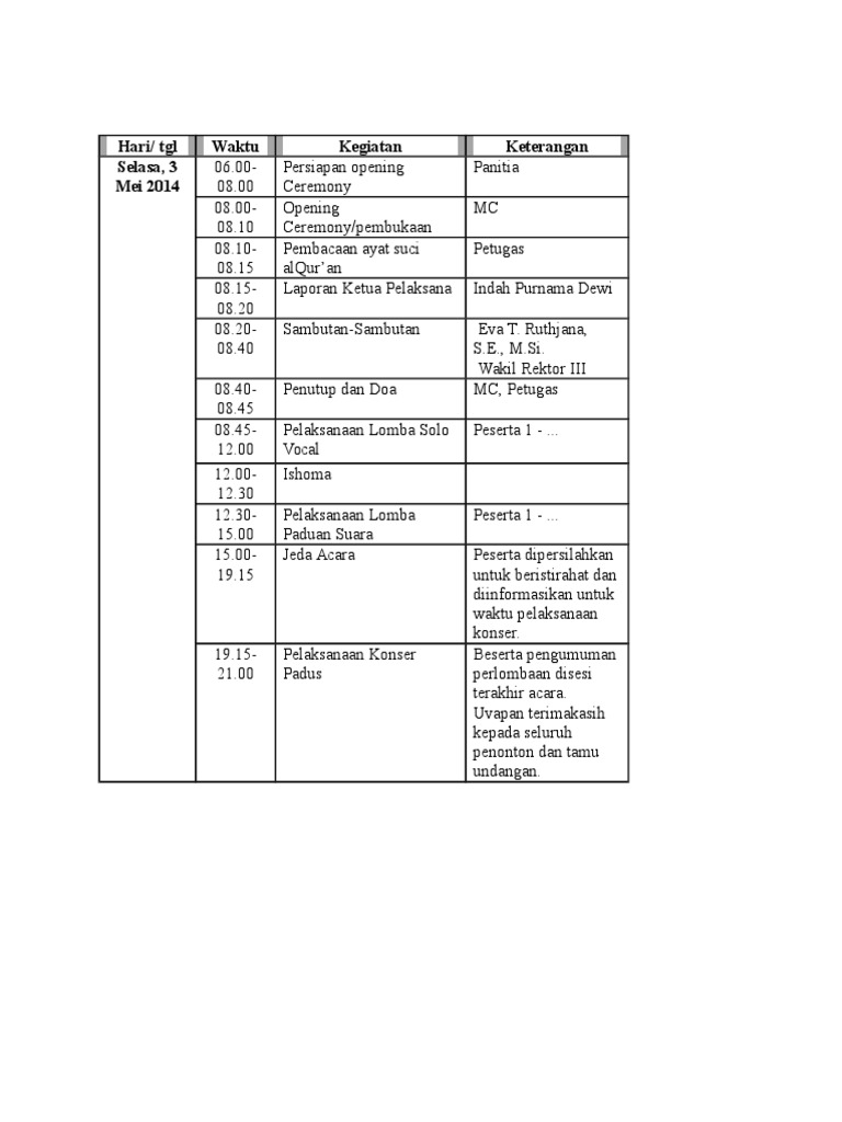 contoh Rundown Acara [DOC Document]
