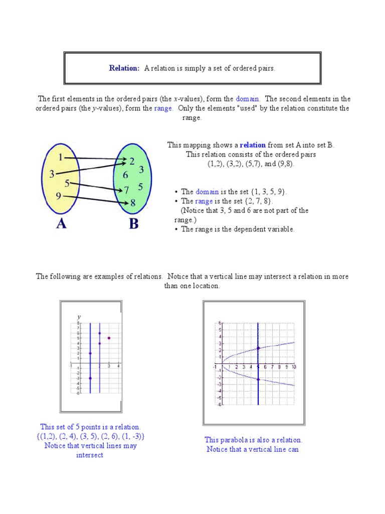 Domain Range Relation Pdf Function Mathematics Mathematical