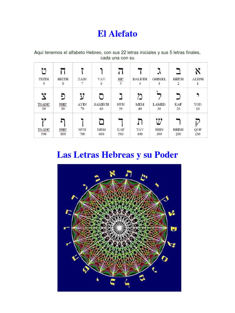 El Alefato_significado Letras_enlaces Meditaciones | Kábala | Amor