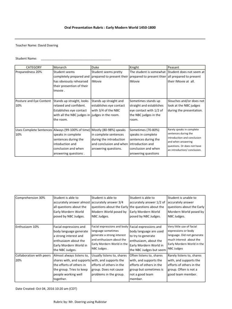 David Presentation Rubric 2 | PDF | Body Language | Psychological Concepts