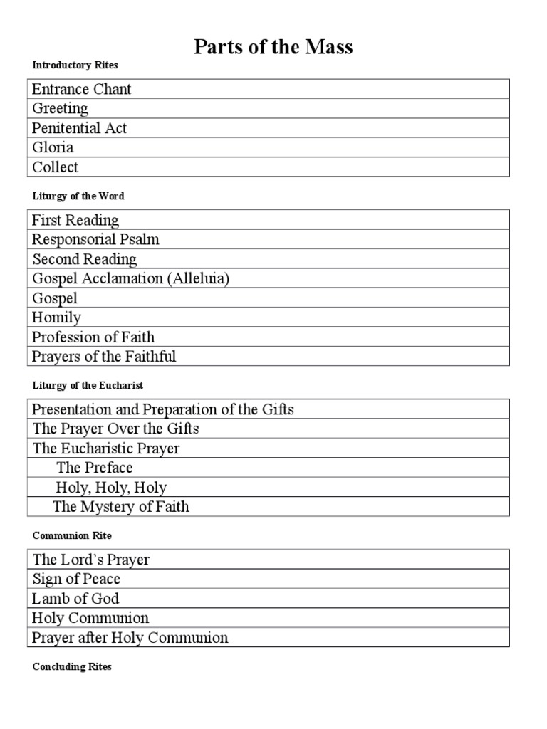 Parts of The Mass | PDF