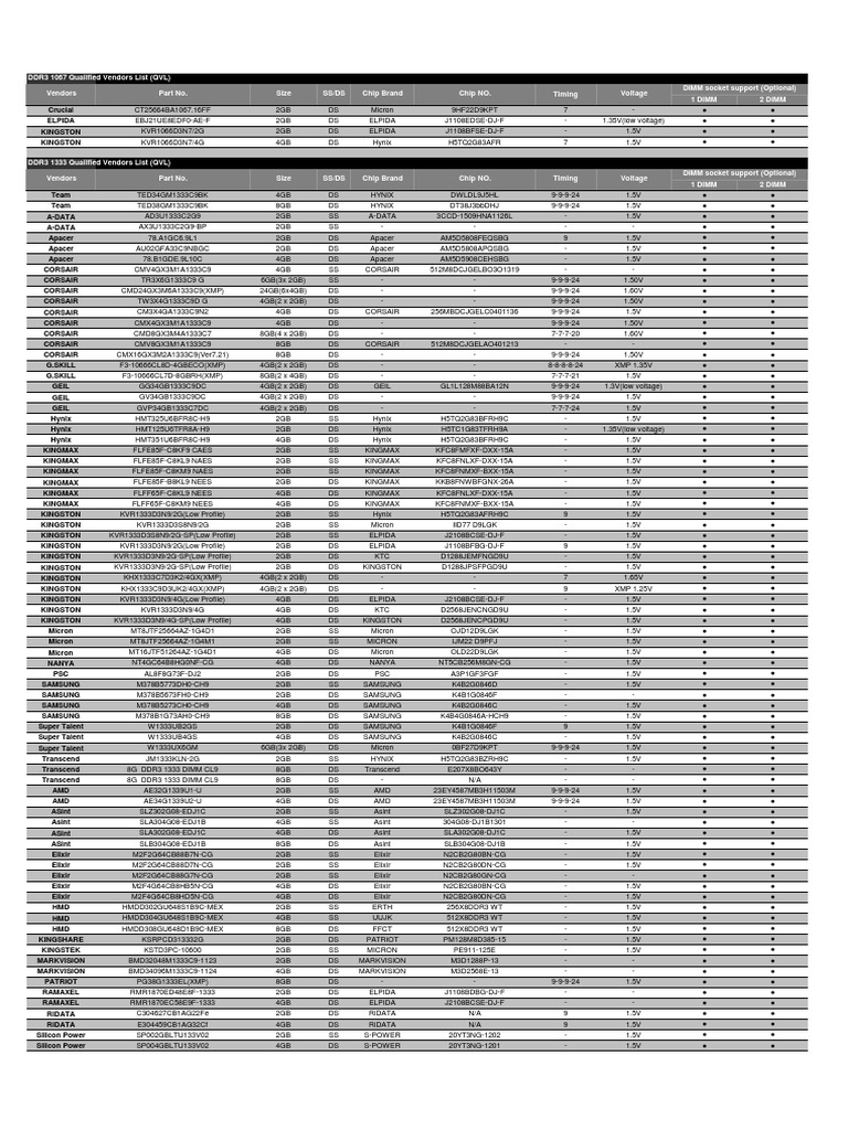 DDR3 DIMM Qualified Vendors List | PDF | Electronic Engineering ...