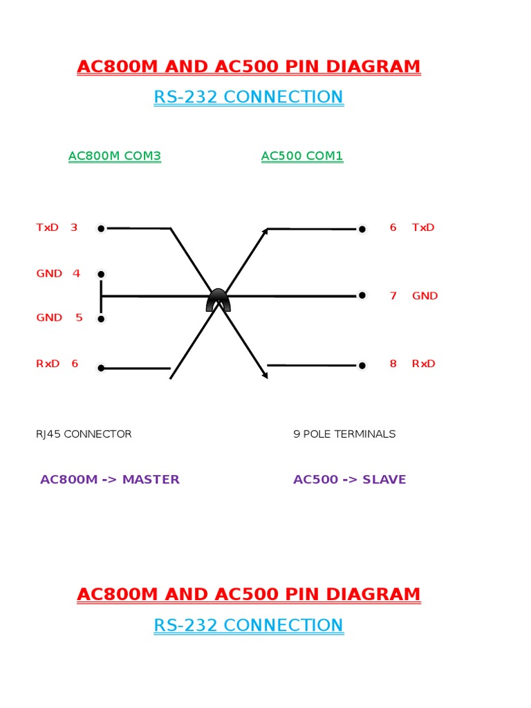 Ac800m and Ac500 Pin Diagram | PDF