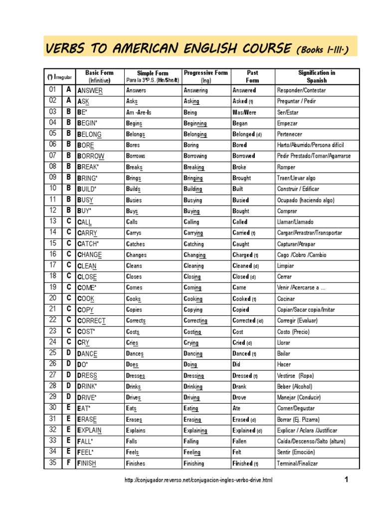 English Verb Conjugation Guide | PDF | Linguistic Morphology ...