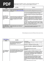 AAMVA ACD Code Dictionary Overview | PDF | Driving Under The Influence ...