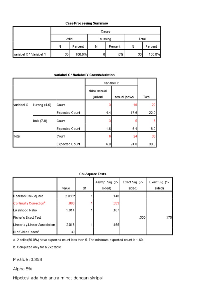 Case Processing Summary | PDF