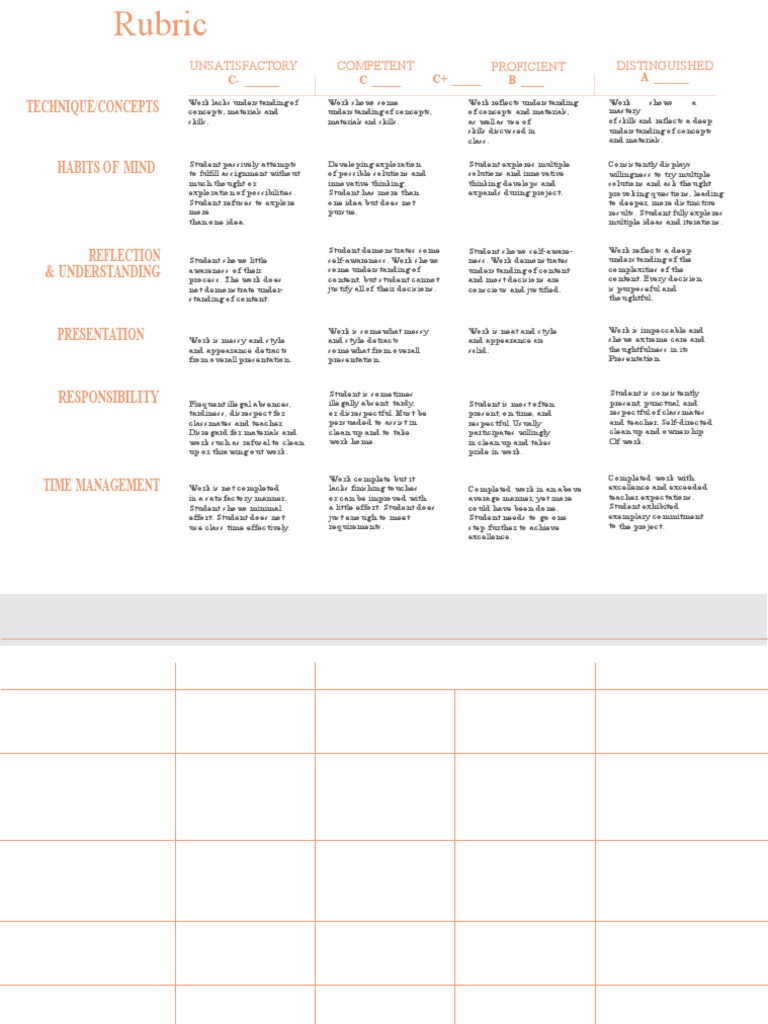 Marking Rubric 1 | PDF | Self Awareness | Understanding