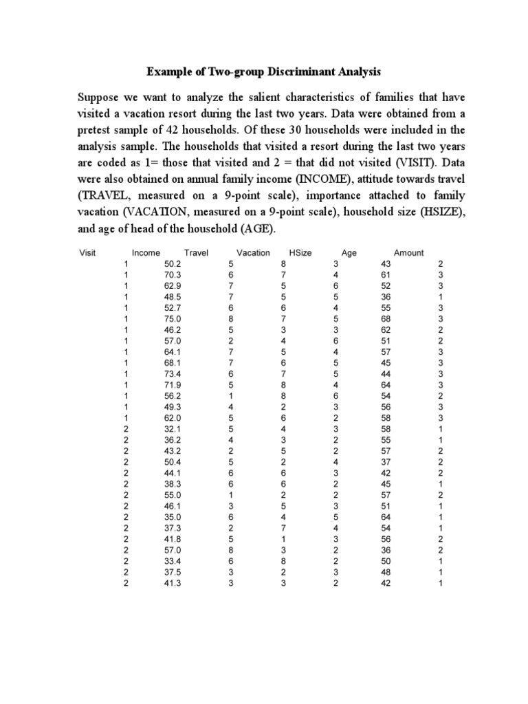 Example of Two Group Discriminant Analysis | PDF | Chi Squared ... Example of Two Group Discriminant Analysis | PDF | Chi Squared ...