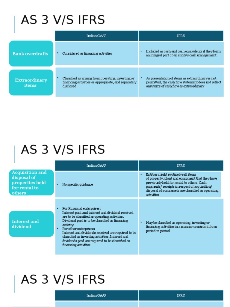 As 3 V/S Ifrs: Bank Overdrafts | PDF | International Financial ...