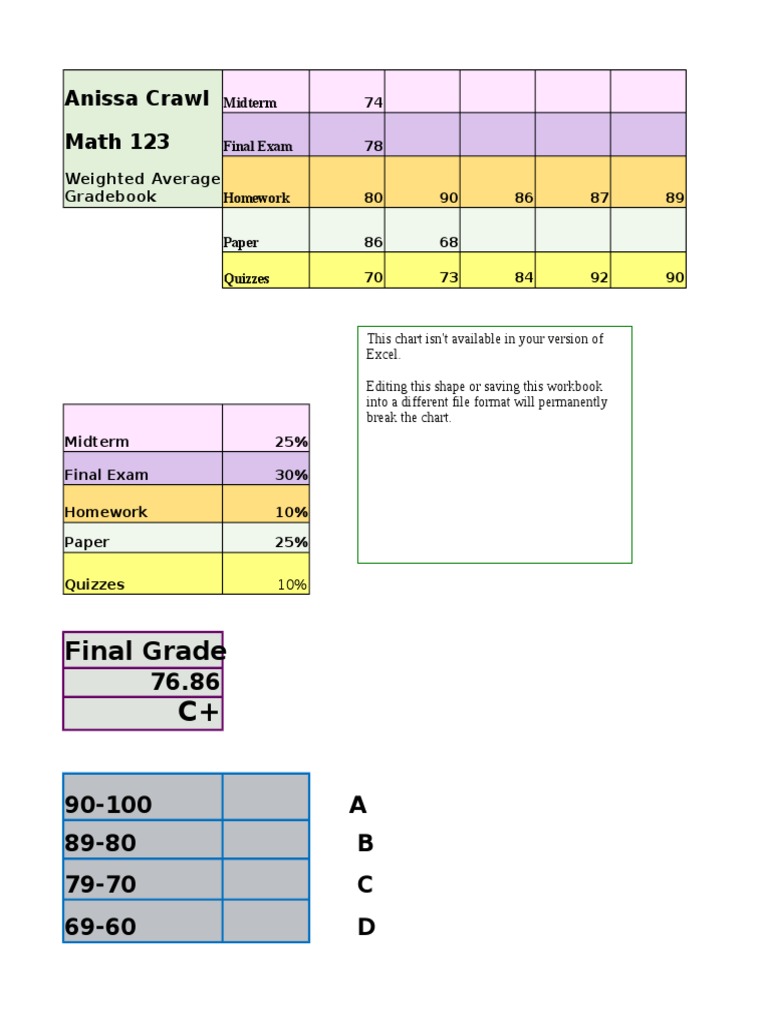 Student Grade Breakdown Analysis | PDF