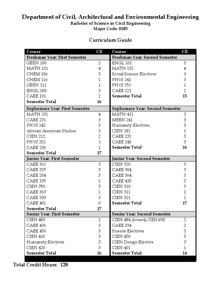 Department of Civil, Architectural and Environmental Engineering | PDF