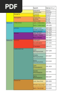Geologic Time Scale 2024 Overview | PDF | Geologic Time Scale | Earth ...