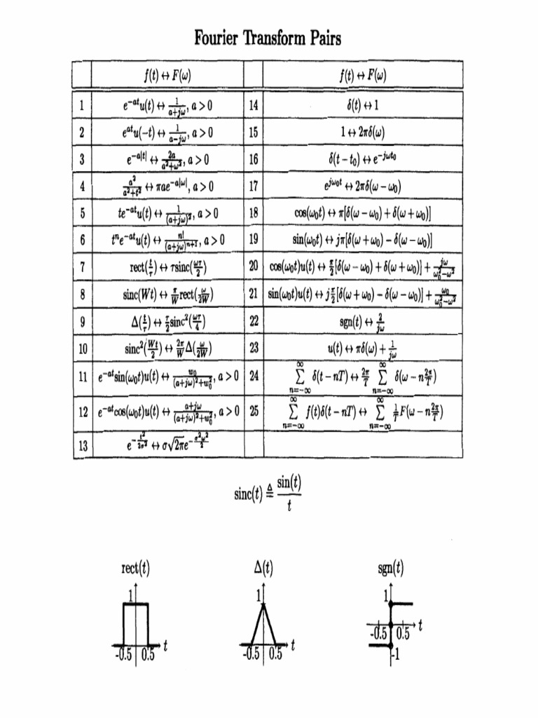 Fourier Transform Tables | PDF