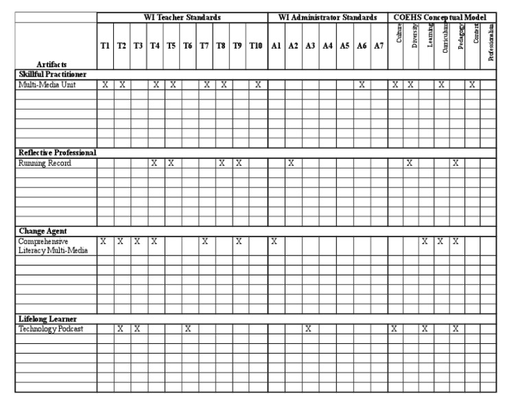 Dpi Department Matrix | PDF