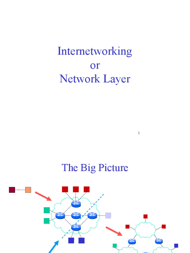 Internetworking or Network Layer | PDF | Internet Protocols | Routing