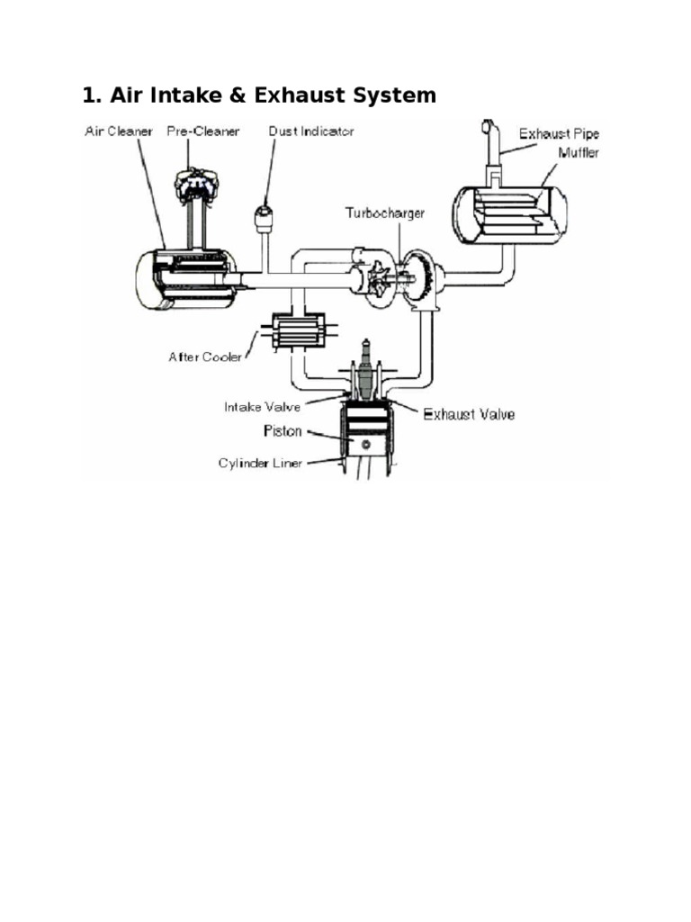 Engine 170-3 Series | PDF