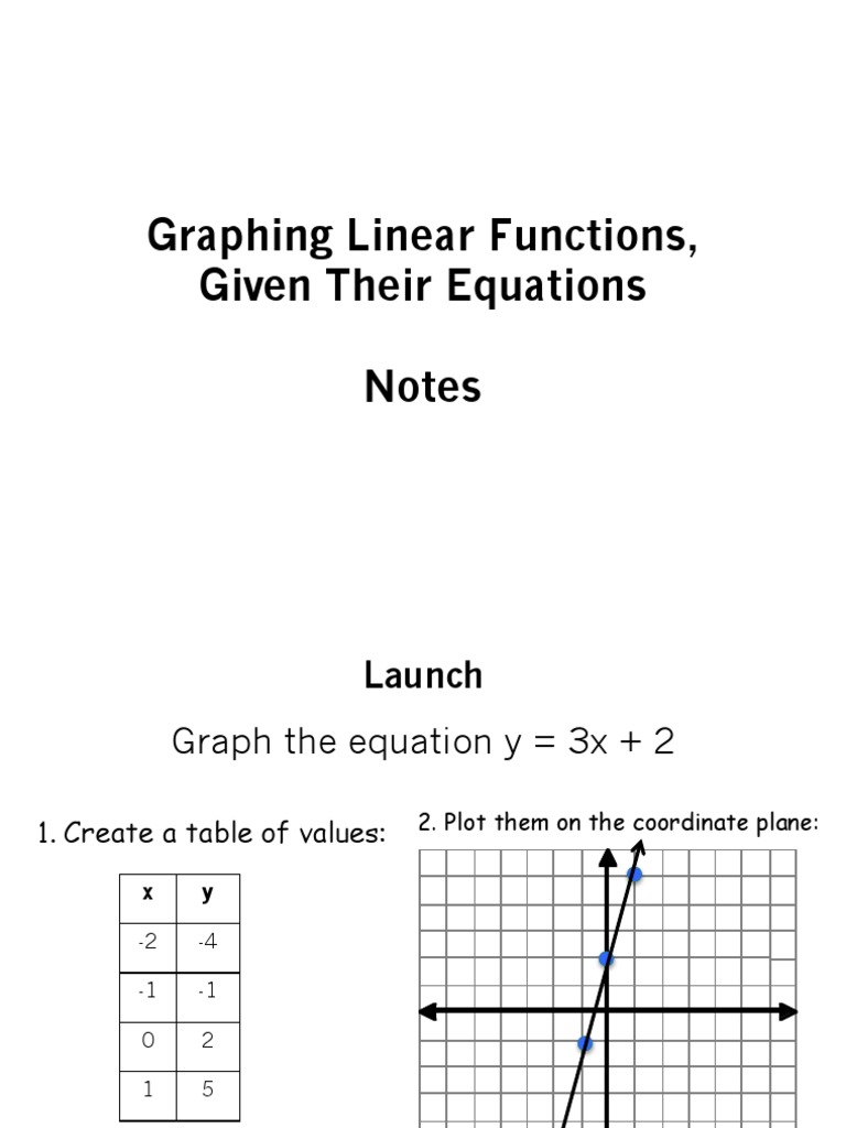 Graphing Notes | PDF