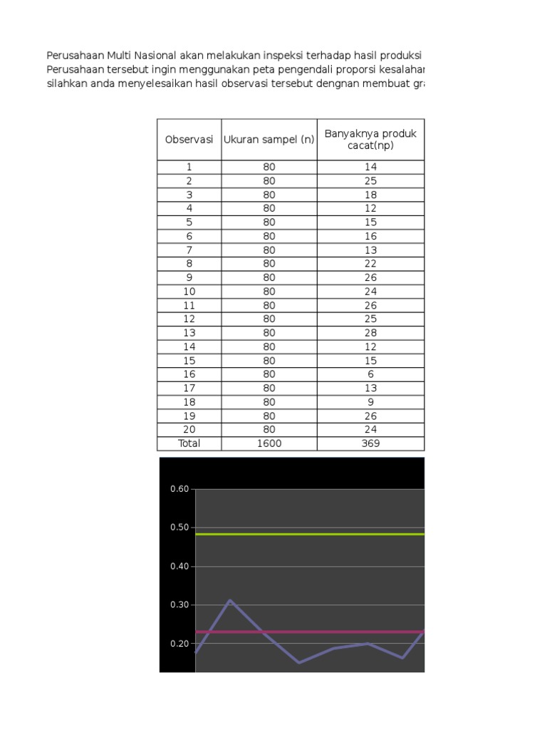 Soal NP Chart P Chart | PDF