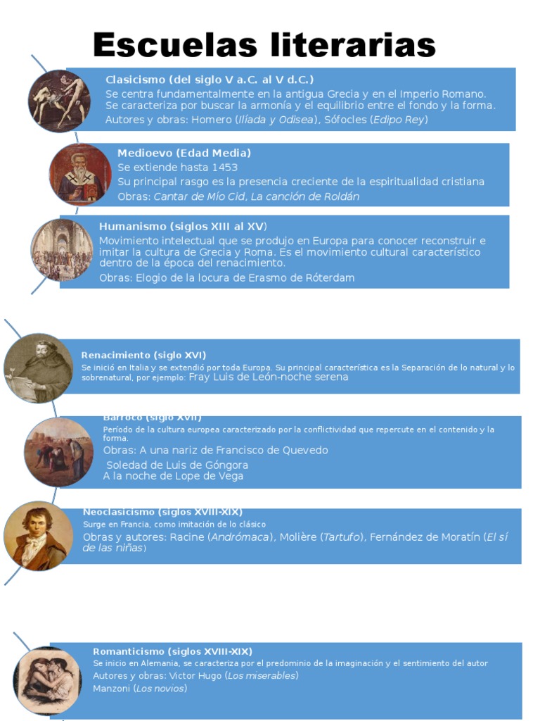 Escuelas Literarias | PDF | Vanguardia | Renacimiento