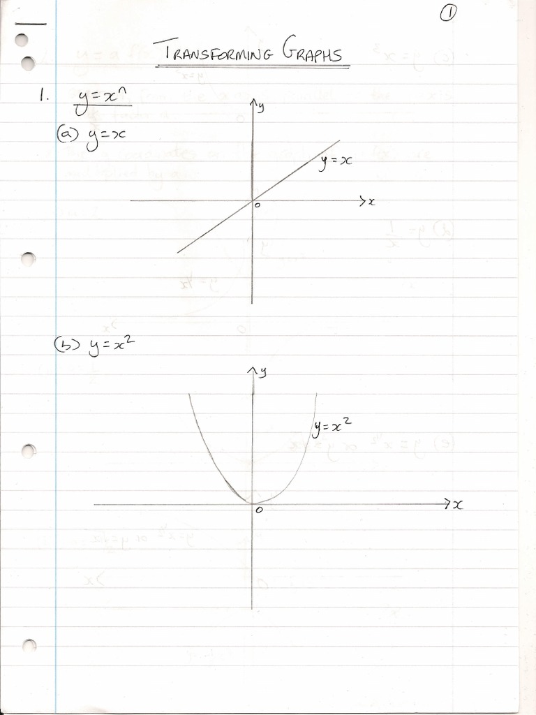 Transforming Graphs PDF | PDF