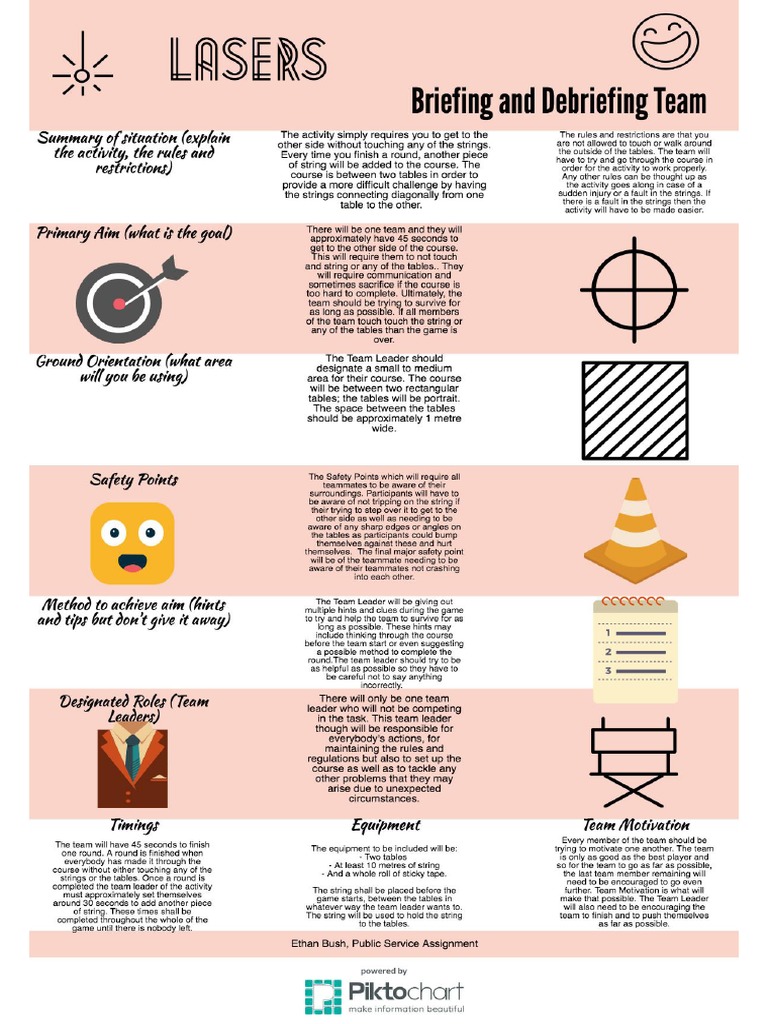 Debriefing Vs. Briefing: What’S The Difference? – GWXSJ