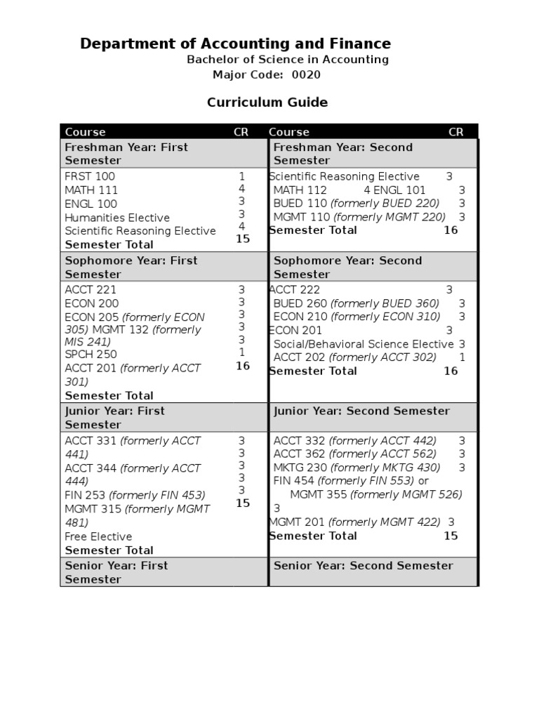 Accounting Curriculum Guide | PDF