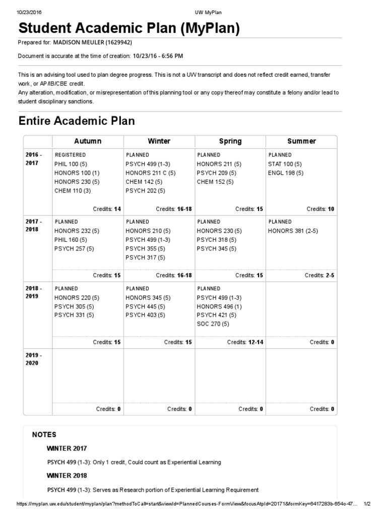 Uw Myplan For Next 4 Years | PDF