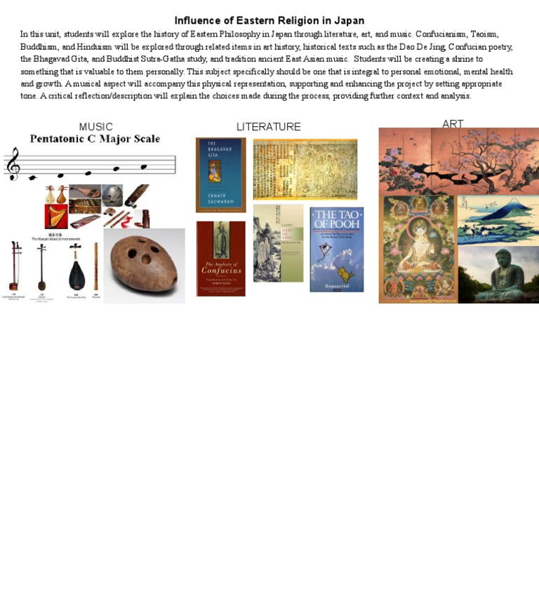 Eastern Religion | PDF | Social Science