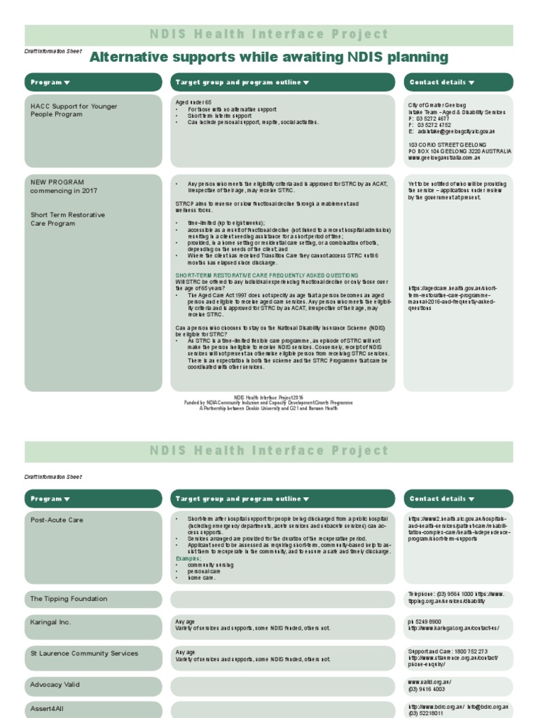 alternative supports while awaiting ndis planning | Elderly Care ...