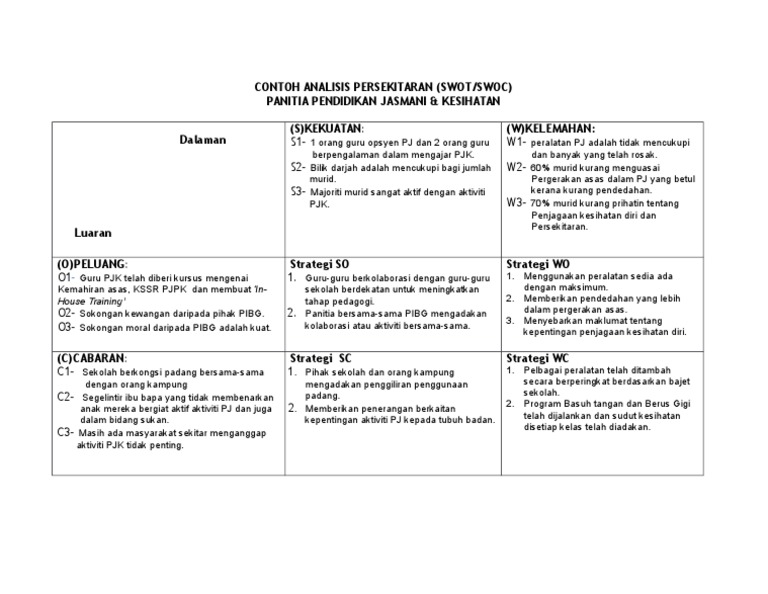 Swot Panitia PJ | PDF