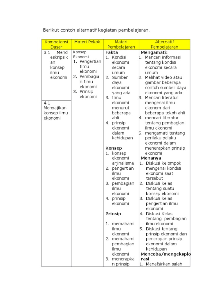 Contoh Kegiatan Pembelajaran Alternatif | PDF