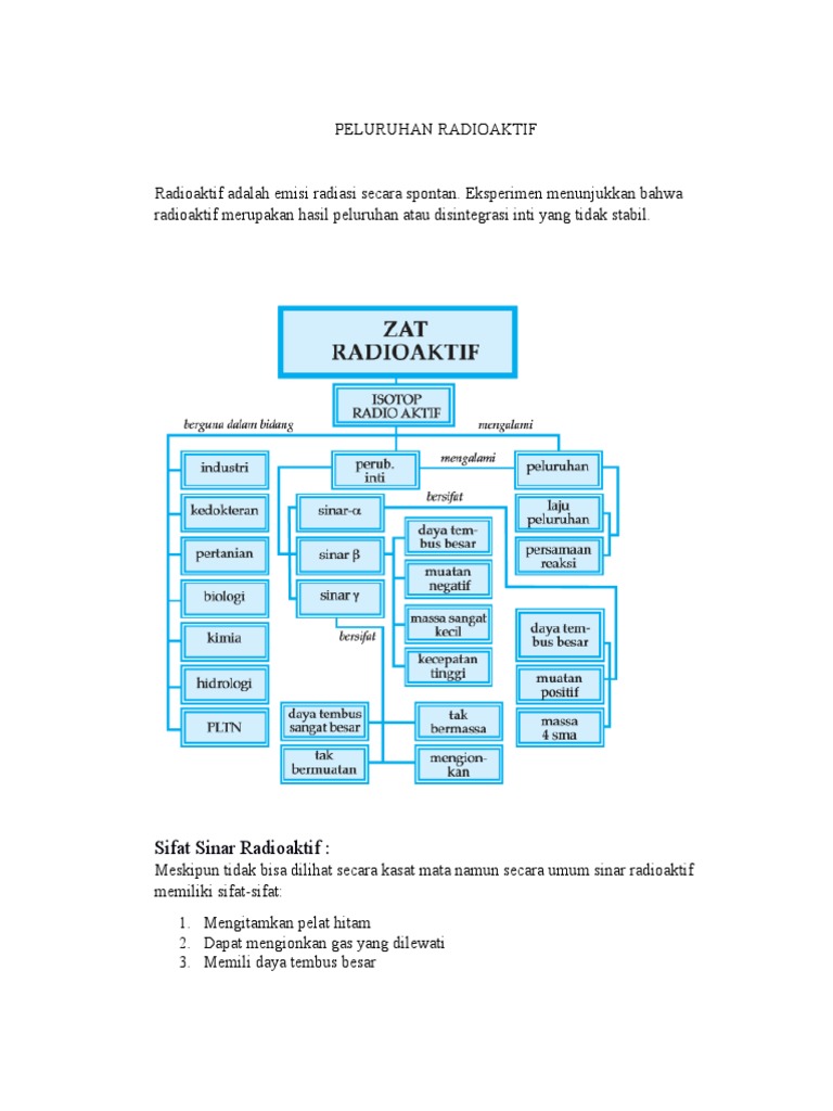 Peluruhan Radioaktif | PDF