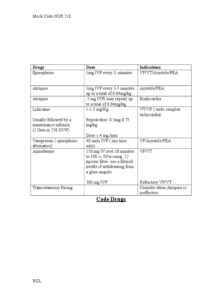 Drugs For Code | PDF | Wellness