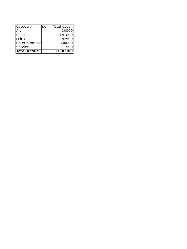 Total Cost Breakdown by Category | PDF