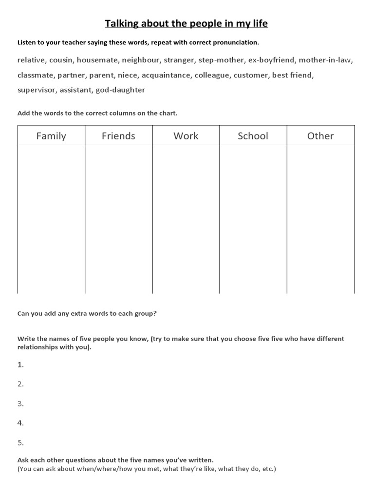 Talking About The People in My Life | PDF