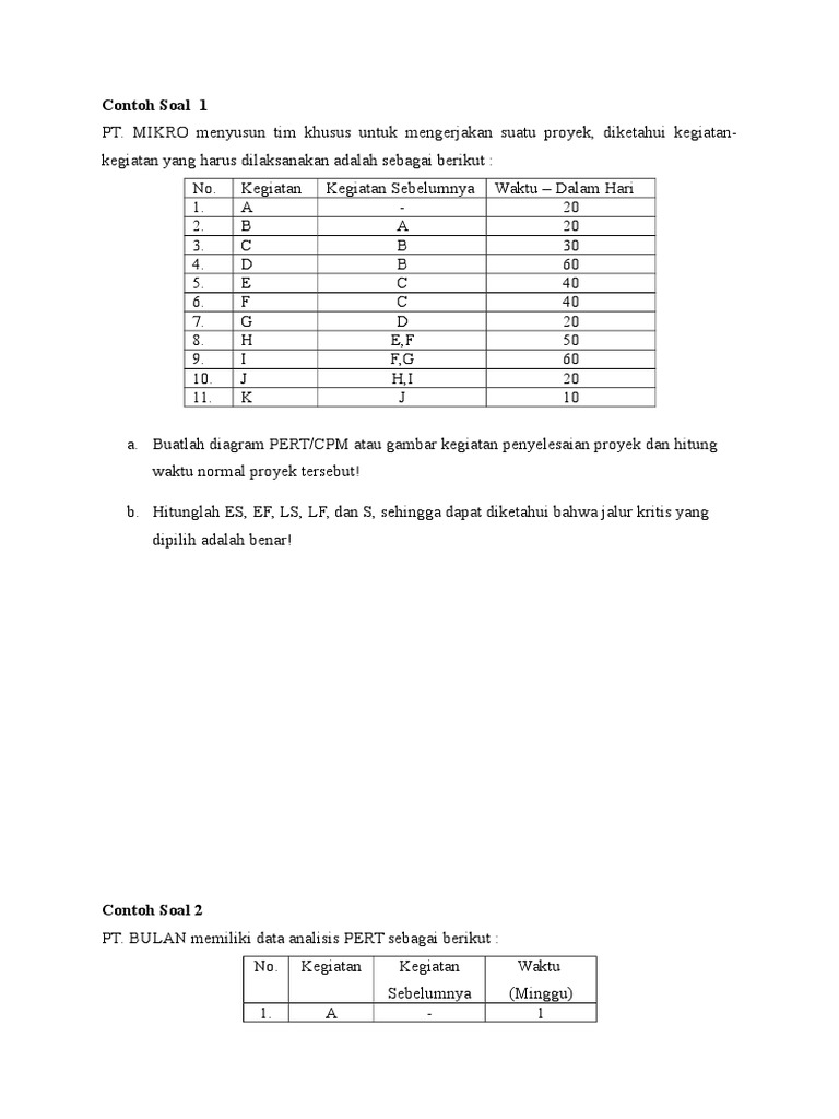 Contoh Soal Pert-Cpm | PDF