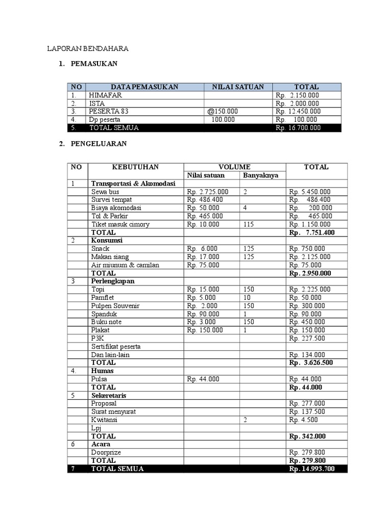 Contoh Laporan Bendahara Kunjungan Industri | PDF