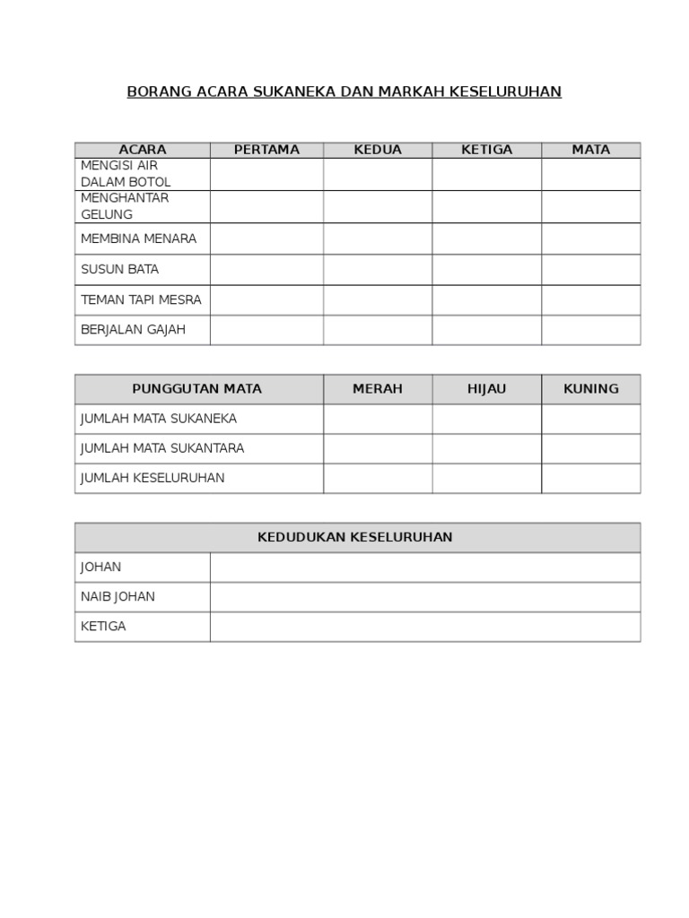 Borang Acara Sukaneka Dan Markah Keseluruhan