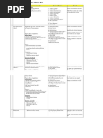 Workers' Organization Development Program (Wodp) Dole-Ncr | PDF | Trade ...