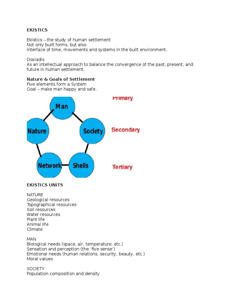 Understanding Ekistics: Human Settlement Study | PDF