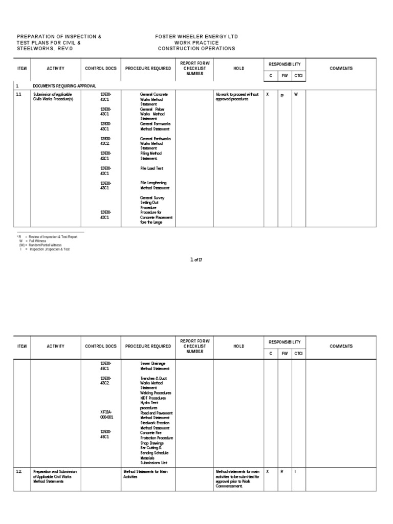 ITP-FW For Civil & Building Works | PDF | Concrete | Deep Foundation