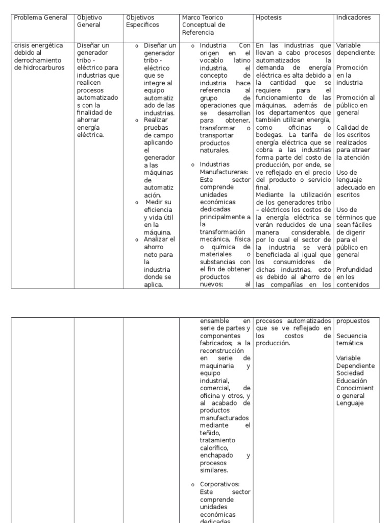 Ejemplo de Matriz de Congruencia