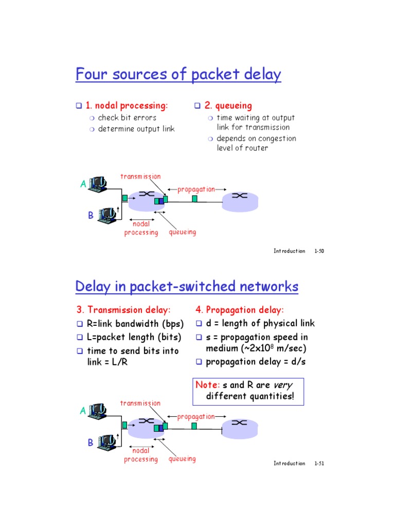 Four Sources of Packet Delay | PDF