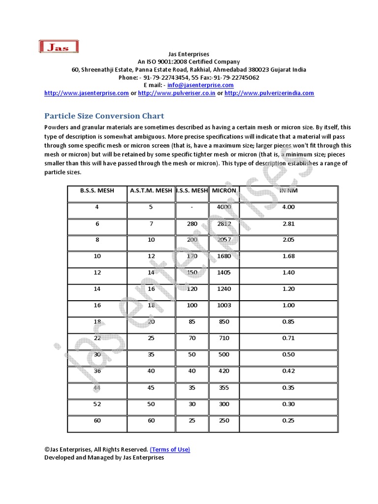 Particle Size Conversion Chart Guide | PDF