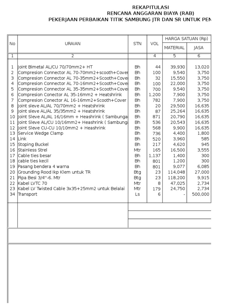 Rab Perbaikan Titik Sambung JTR Dan SR | PDF