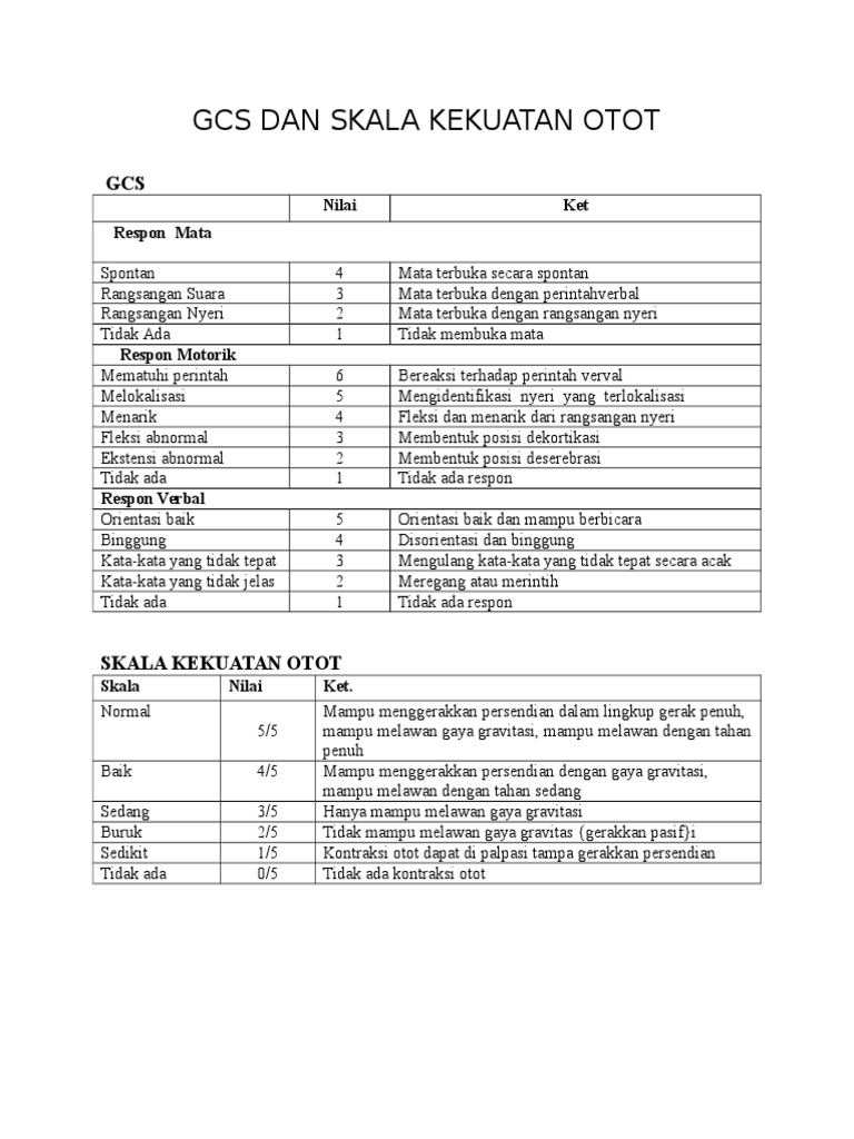 Gcs Dan Skala Kekuatan Otot
