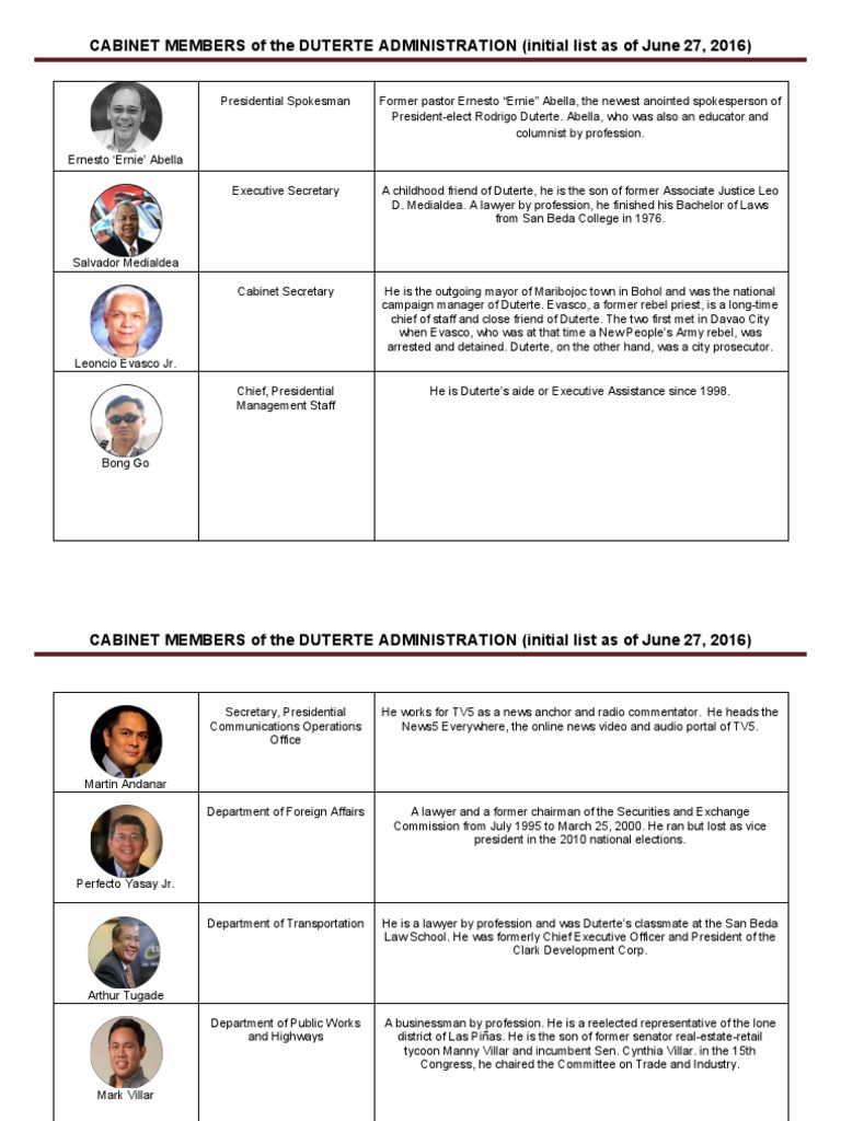 Duterte Cabinet Members | PDF | Rodrigo Duterte | President Of The ...