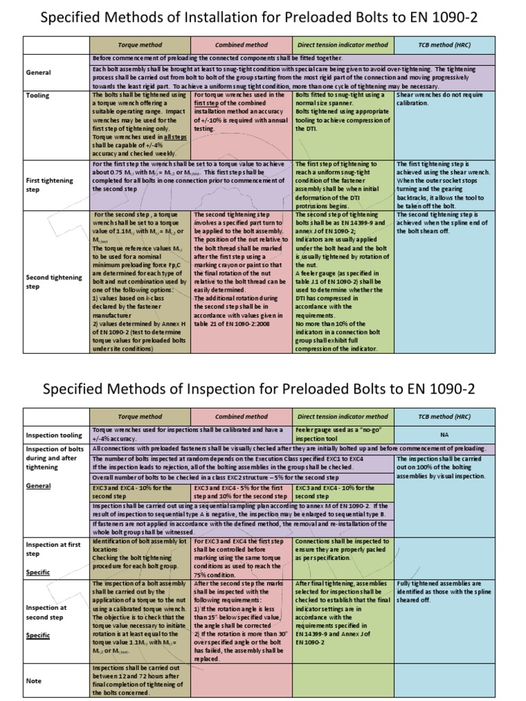 Methods of Installation & Inspection To en 1090 2-1412867019 | PDF ...