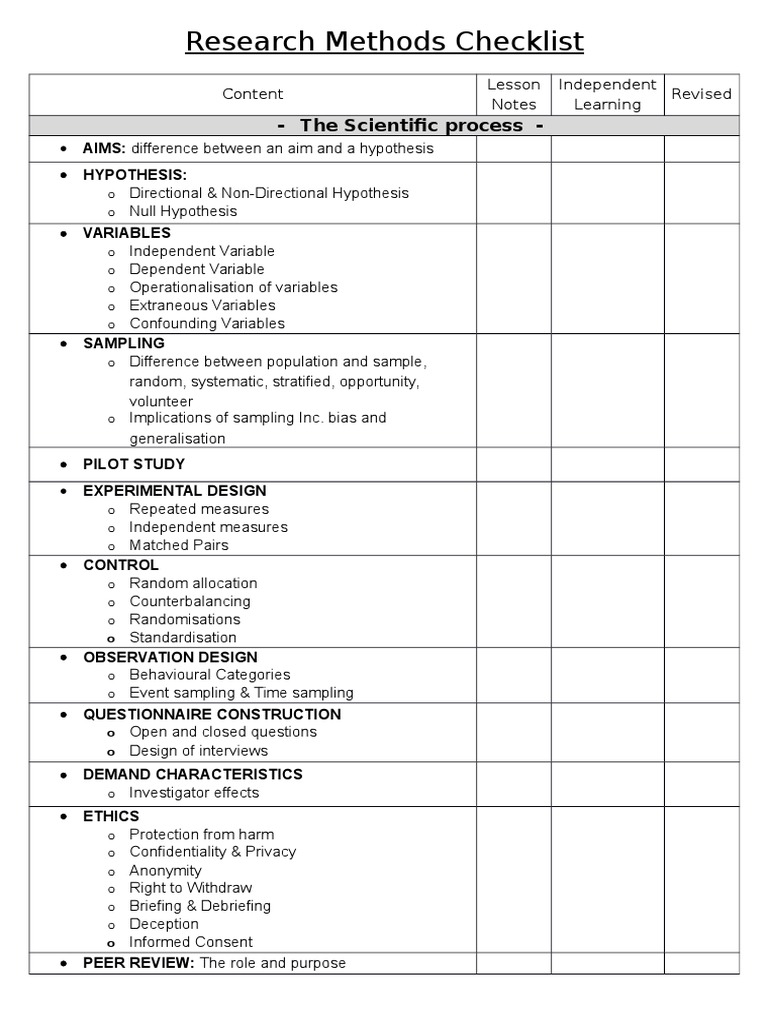 Checklist Research Methods Lilac | PDF | Career & Growth